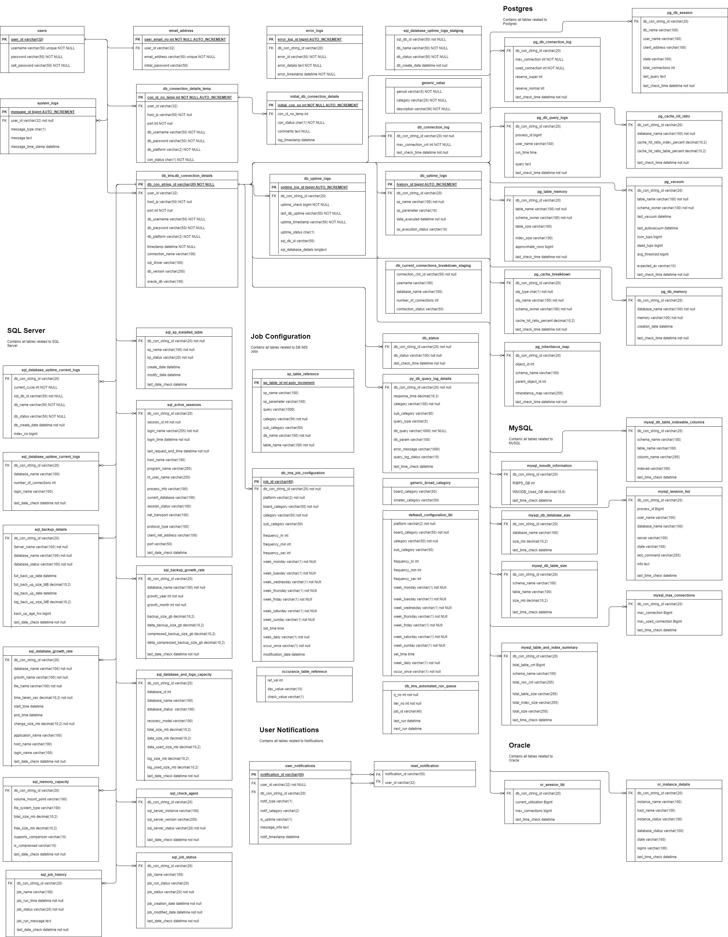 Rey’s Sample Works - Management Information System for Database ...